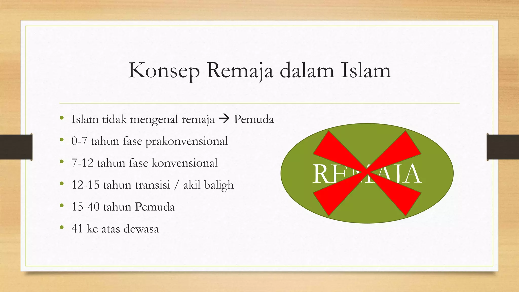 Perilaku Remaja Dalam Perspektif Islam.pptx