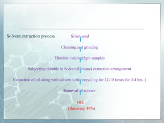 Perilla a useful crops | PPT