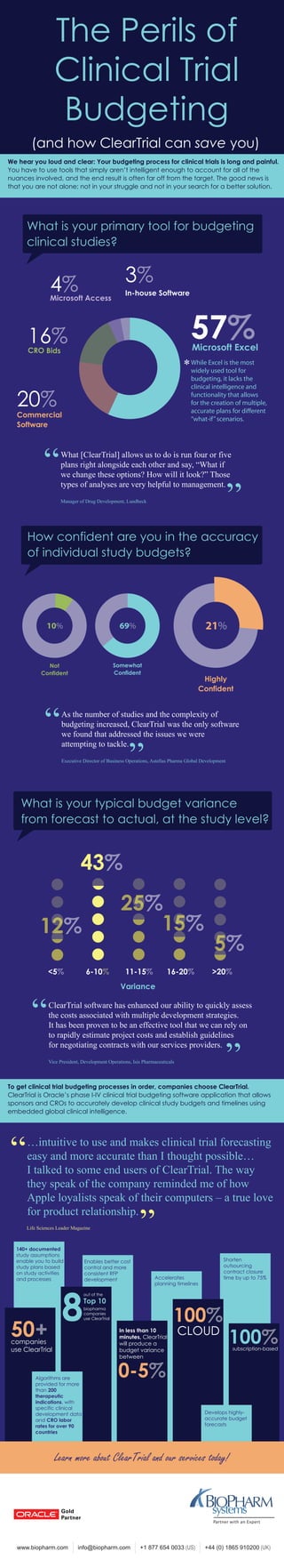 The Perils of Clinical Trial Budgeting | PDF | Healthcare Industry ...