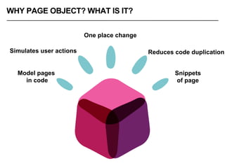 Perils of Page-Object Pattern | PDF