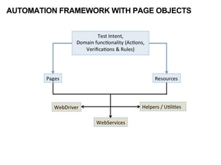Perils of Page-Object Pattern | PDF