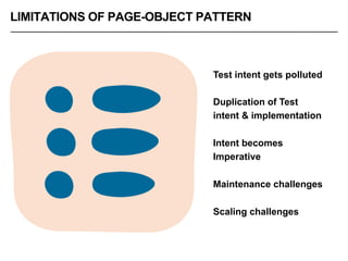 Perils of Page-Object Pattern | PDF