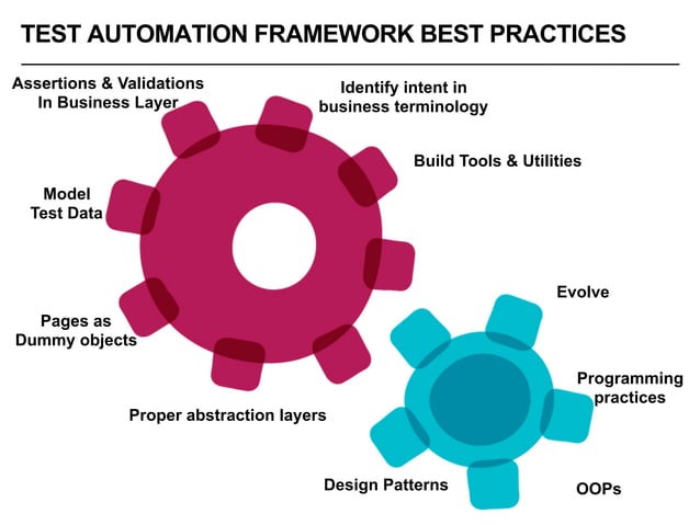 Perils of Page-Object Pattern | PDF