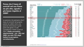 Perils of perception 2017 - L'indagine Ipsos sul pericolo delle ...
