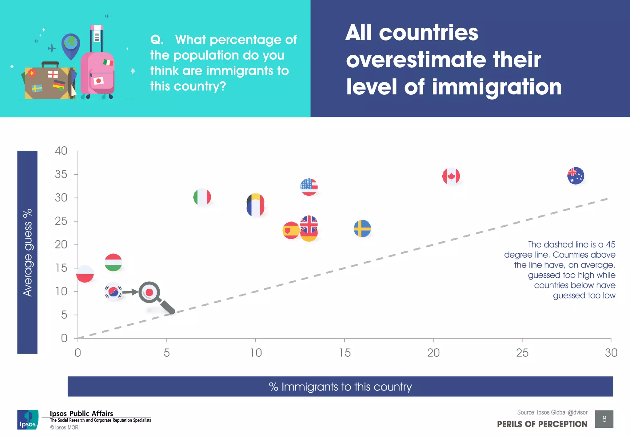 Perilsofperception | PPTX