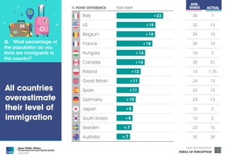 Perilsofperception | PPTX