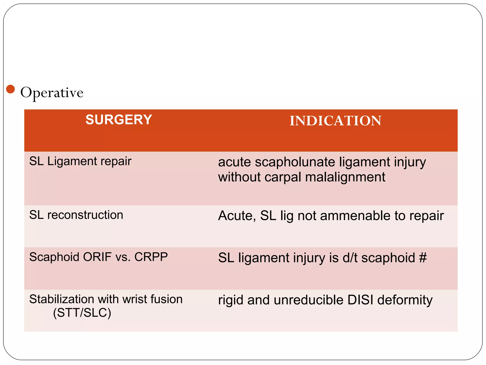 Perilunate dislocations | PPT
