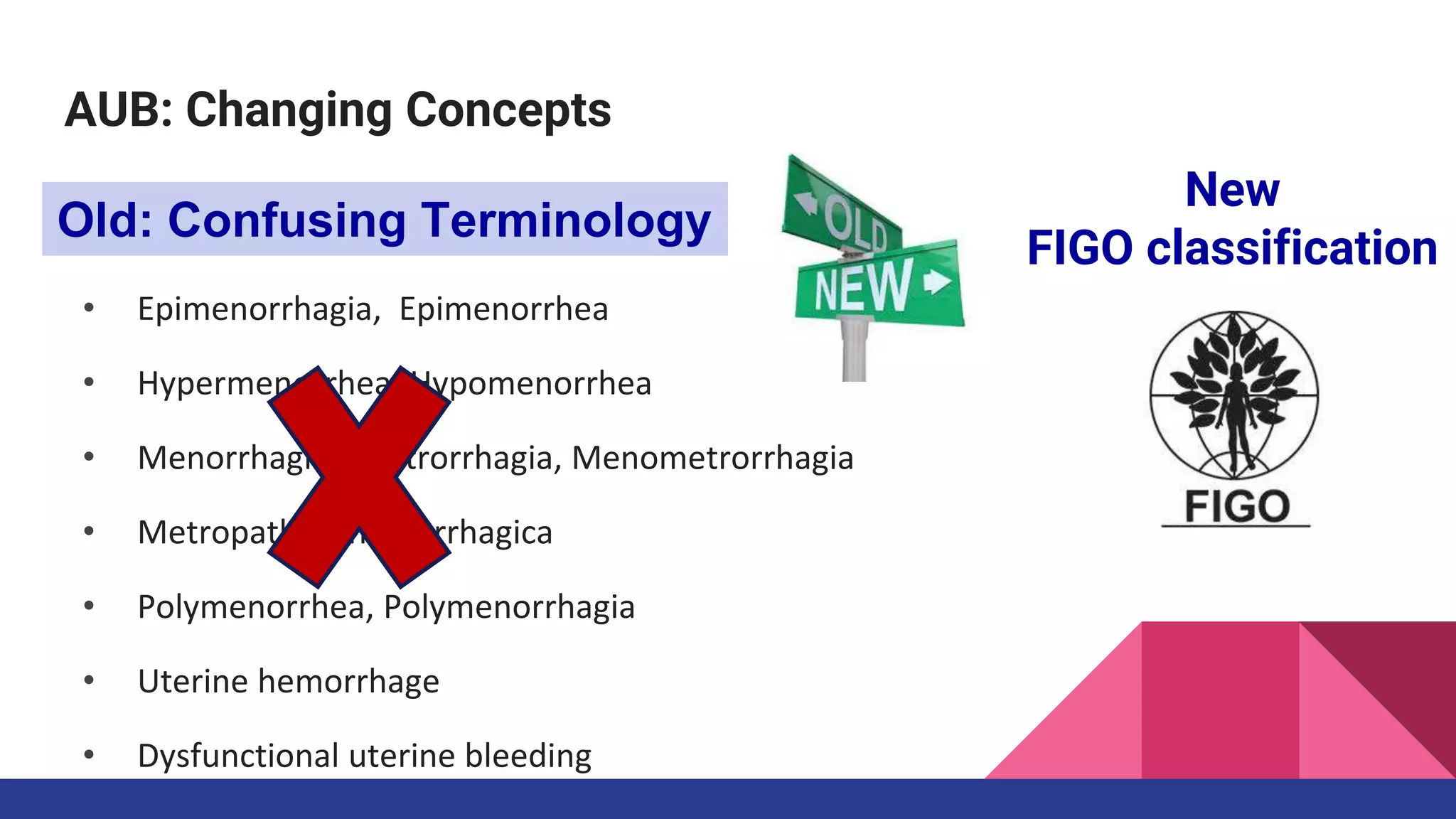 Perimenopausal Bleeding a Pragmatic Approach | PPTX