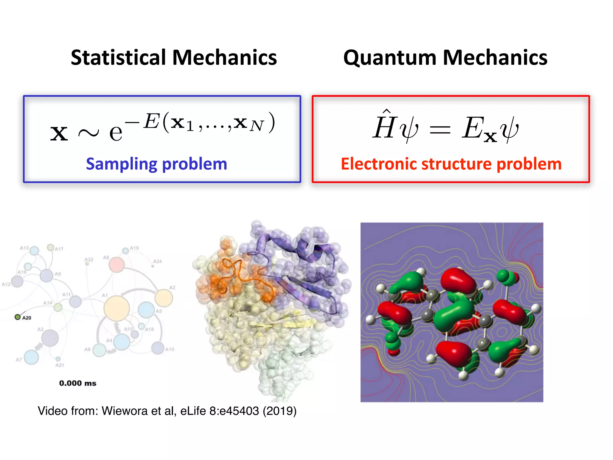 Solving physics many-body problems with deep learning | PDF