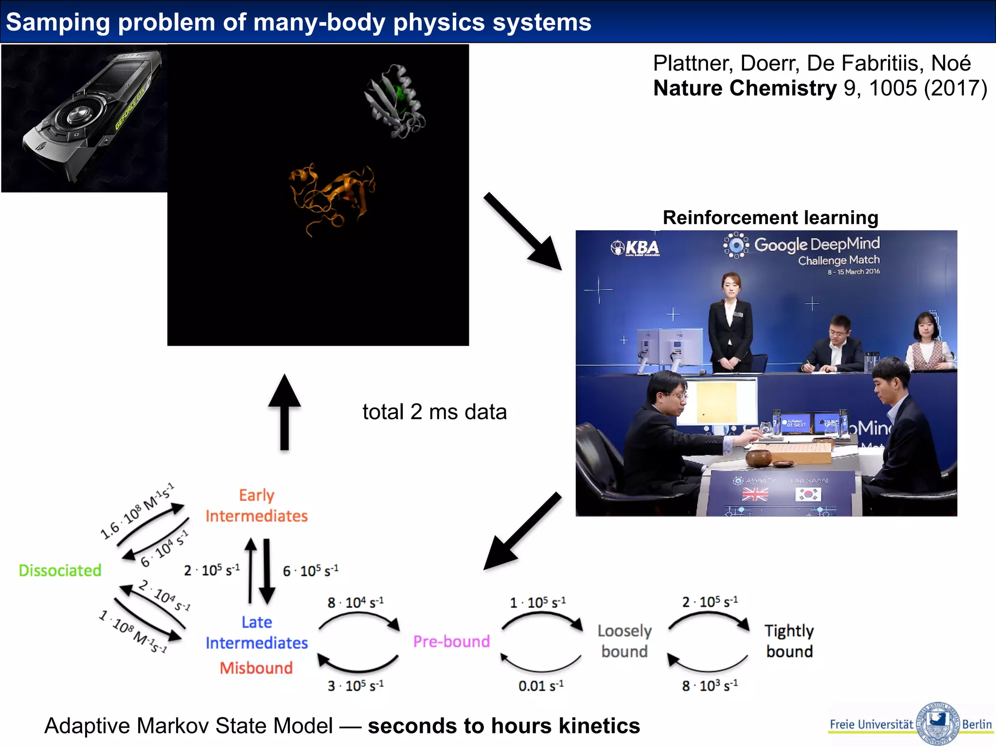 Solving physics many-body problems with deep learning | PDF