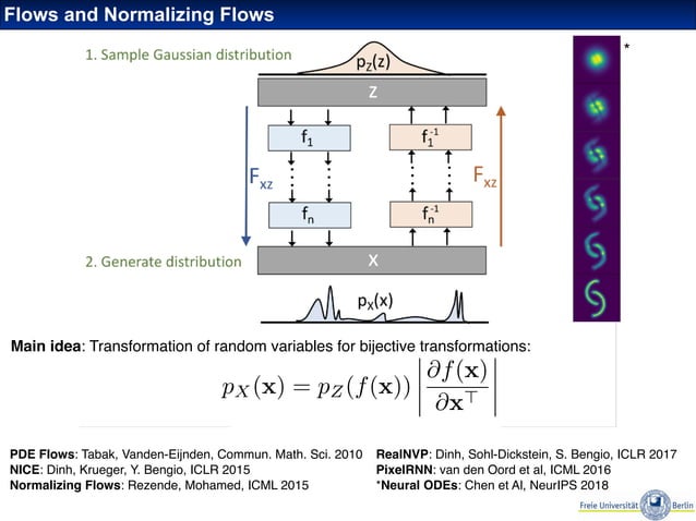 Solving physics many-body problems with deep learning | PDF | Chemistry | Science