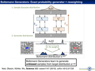 Solving physics many-body problems with deep learning | PDF