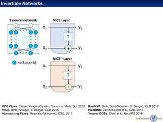 Solving physics many-body problems with deep learning | PDF