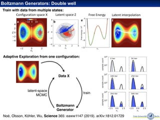 Solving physics many-body problems with deep learning | PDF