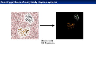 Solving physics many-body problems with deep learning | PDF