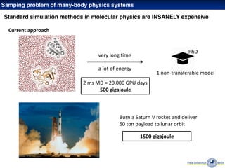 Solving physics many-body problems with deep learning | PDF