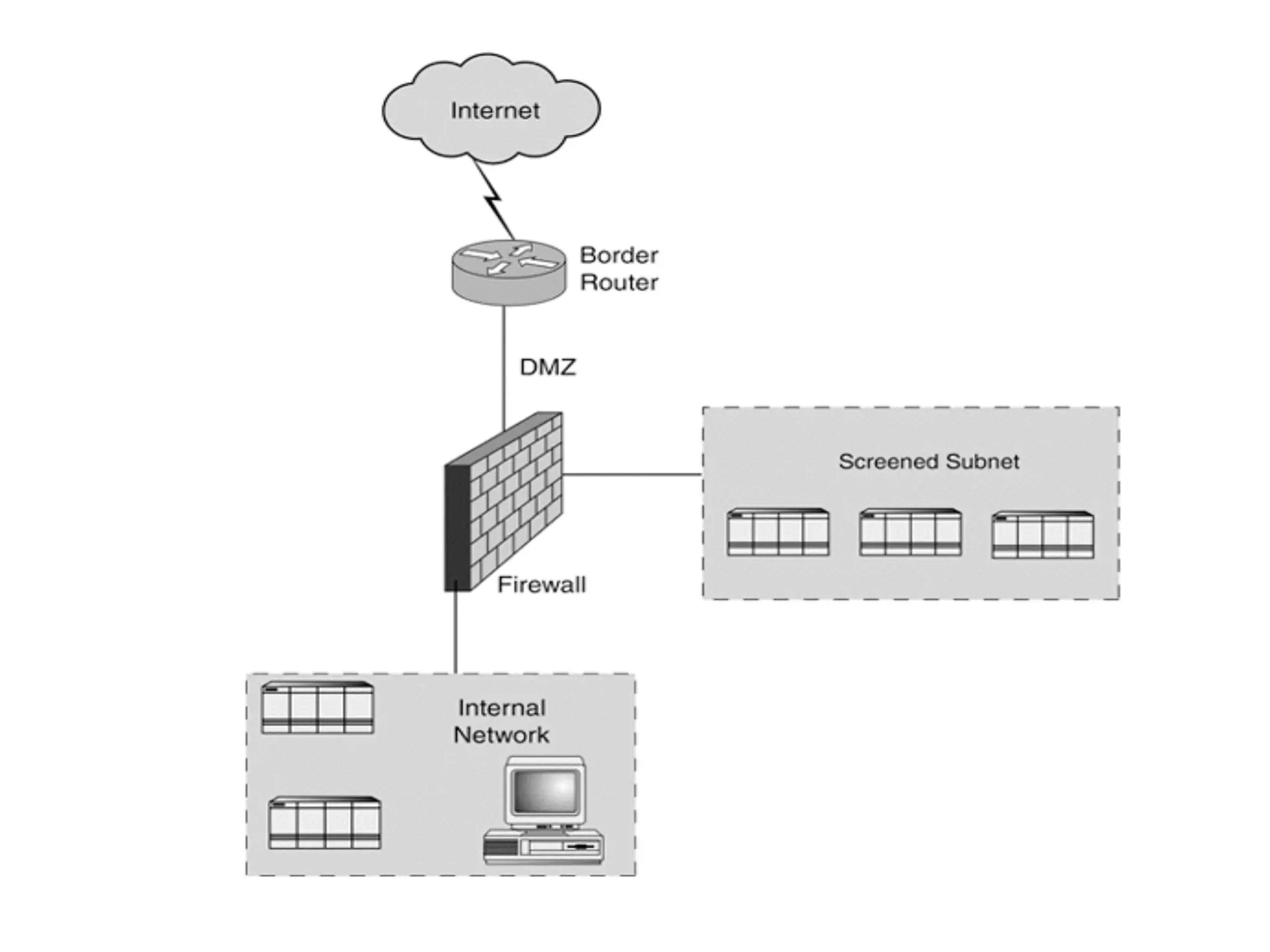 Cnit 140 Perimeter Security Pdf Computer Networking Computing