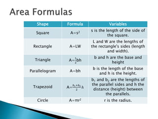 Perimeter, area and volume - Definitions and Formulas | PPTX