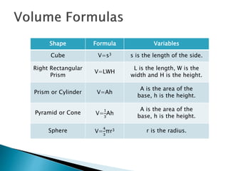 Perimeter, area and volume - Definitions and Formulas | PPTX