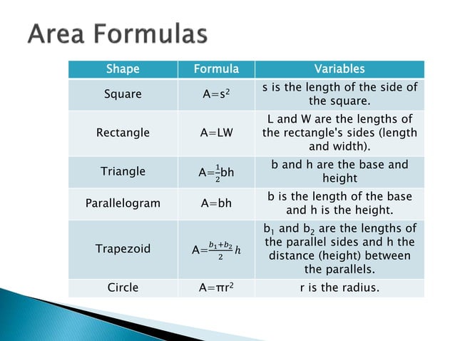 Perimeter, area and volume - Definitions and Formulas | PPT