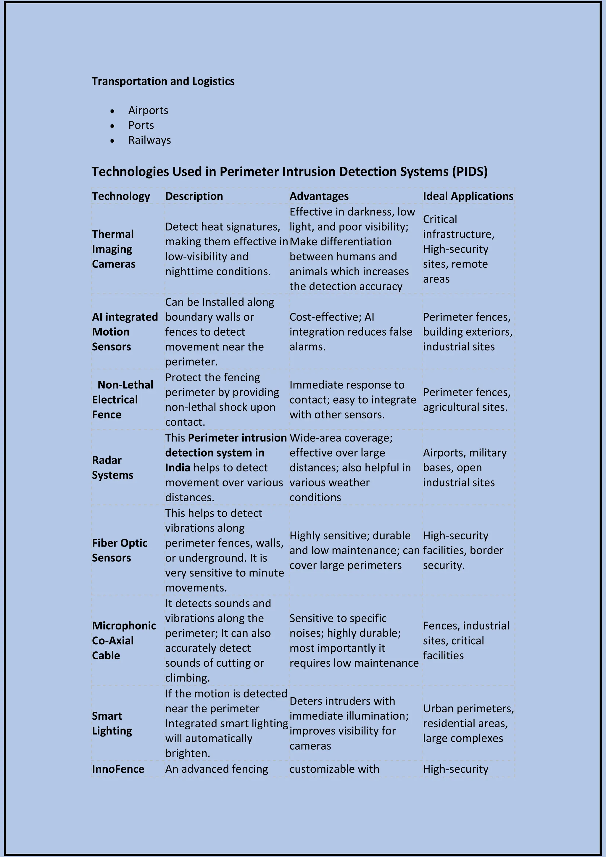Perimeter intrusion detection system in India and A Growing Need for ...