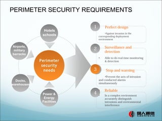 Perimeter security solutions | PPT