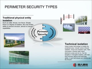 Perimeter security solutions | PPT