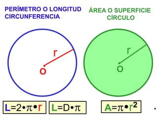 Perimetro de la circunferencia | PPT | Geography | Science
