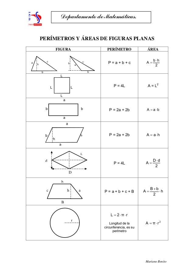 Perimetros y areas de figuras planas