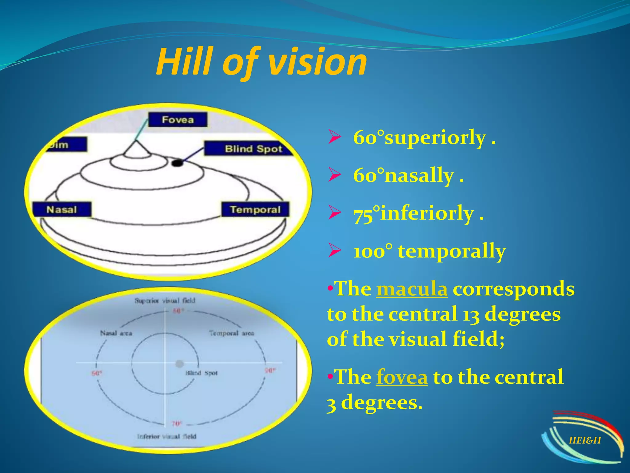 Humphrey visual field analyser (HVFA) | PPTX