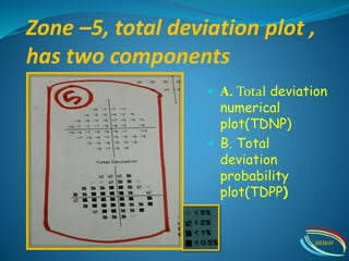 Humphrey visual field analyser (HVFA) | PPTX