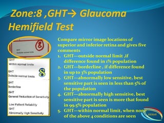 Humphrey visual field analyser (HVFA) | PPTX