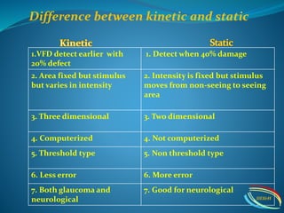 Humphrey visual field analyser (HVFA) | PPTX