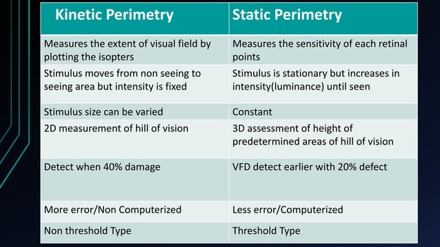 Perimetry | PPTX | Eye and Vision Conditions | Diseases and Conditions