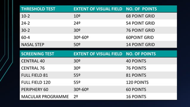 Perimetry | PPTX | Eye and Vision Conditions | Diseases and Conditions