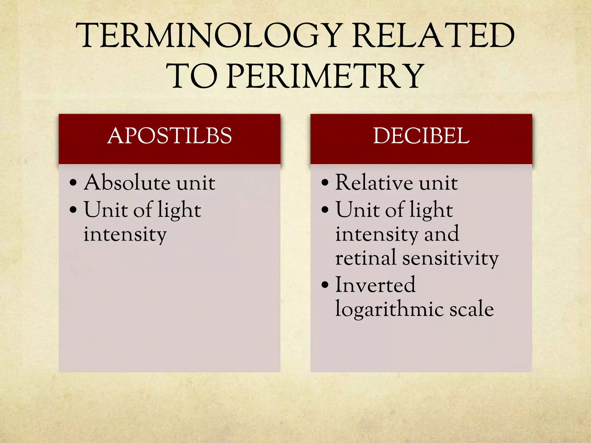 Perimetry | PPTX