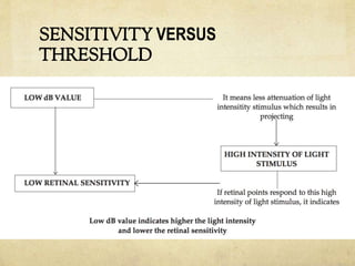 Perimetry | PPTX