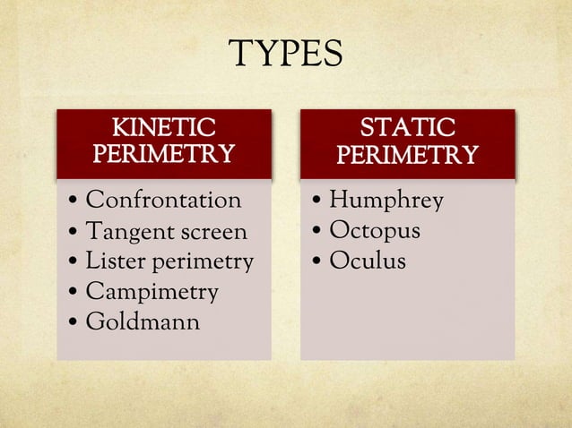 Perimetry | PPTX