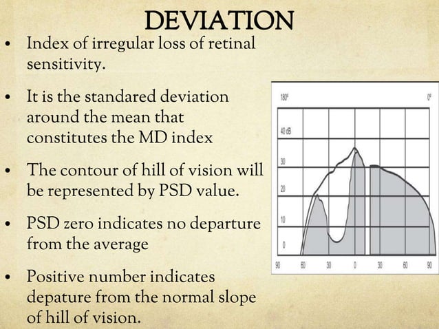 Perimetry | PPT