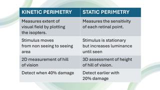 perimetry introduction , uses and procedure | PDF