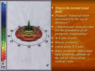 Perimetry by dr.ricky | PPT