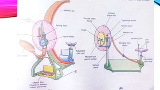 Perimetry & Effects of lesions at different levels of VISUAL PATHWAY ...