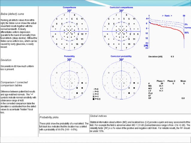 Perimetry is the technique of evaluating the Visual field . | PPT