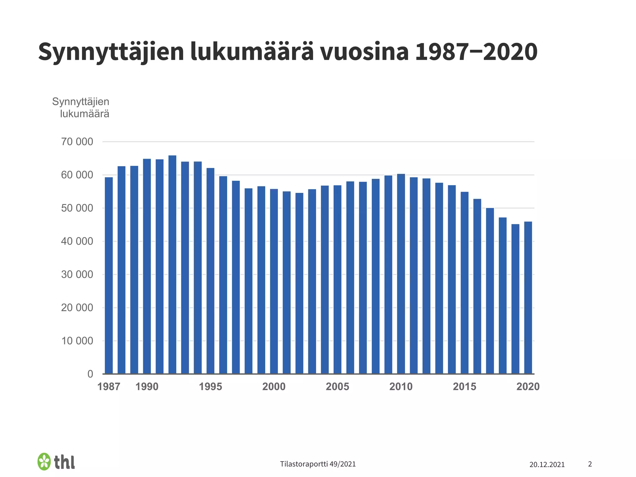 Perinataalitilasto 2020 tilasto kuvina korjattu_29_12_2021 | PPT