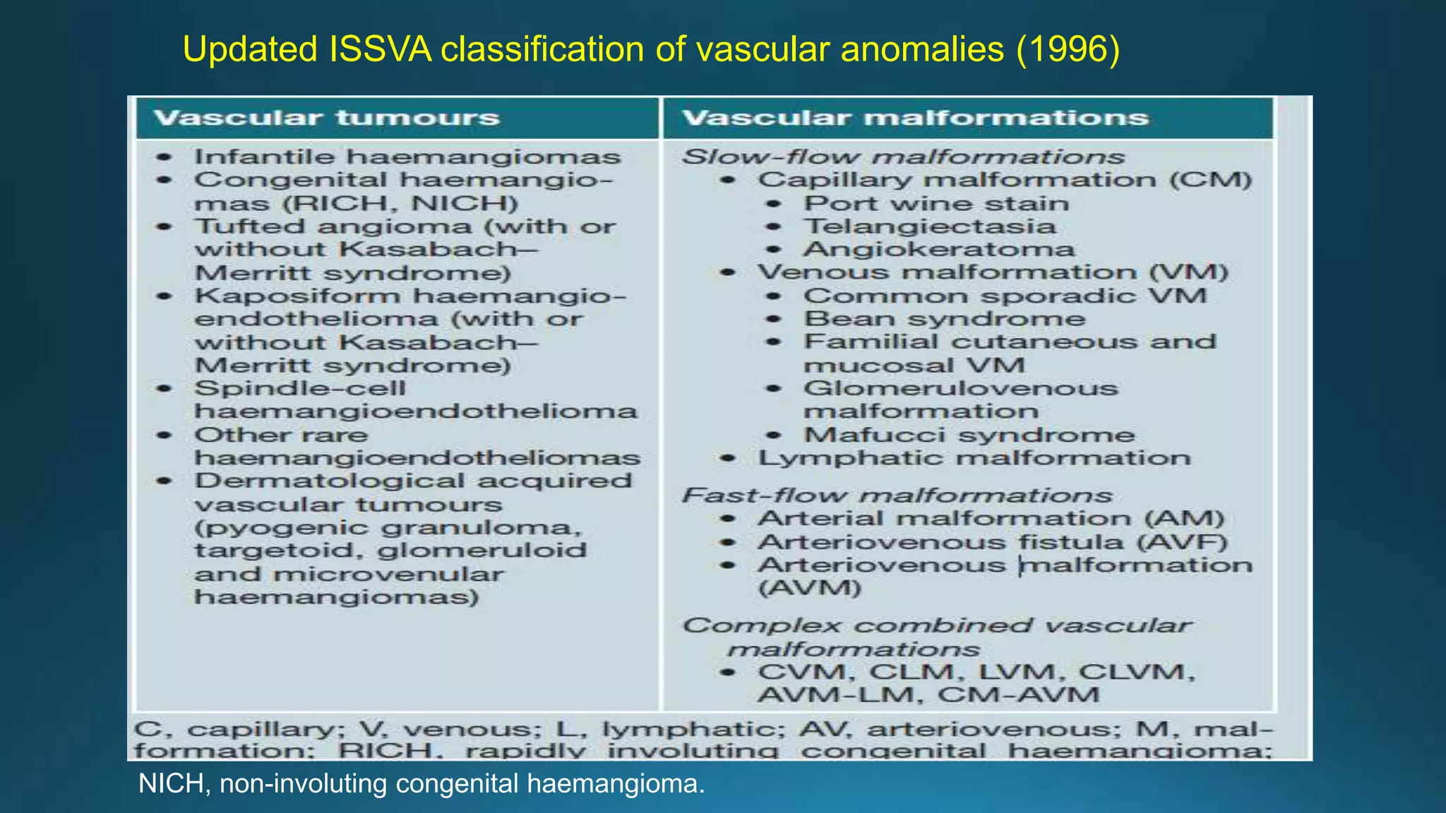 Perinatal airway management haemangiomas and vascular malformations ...