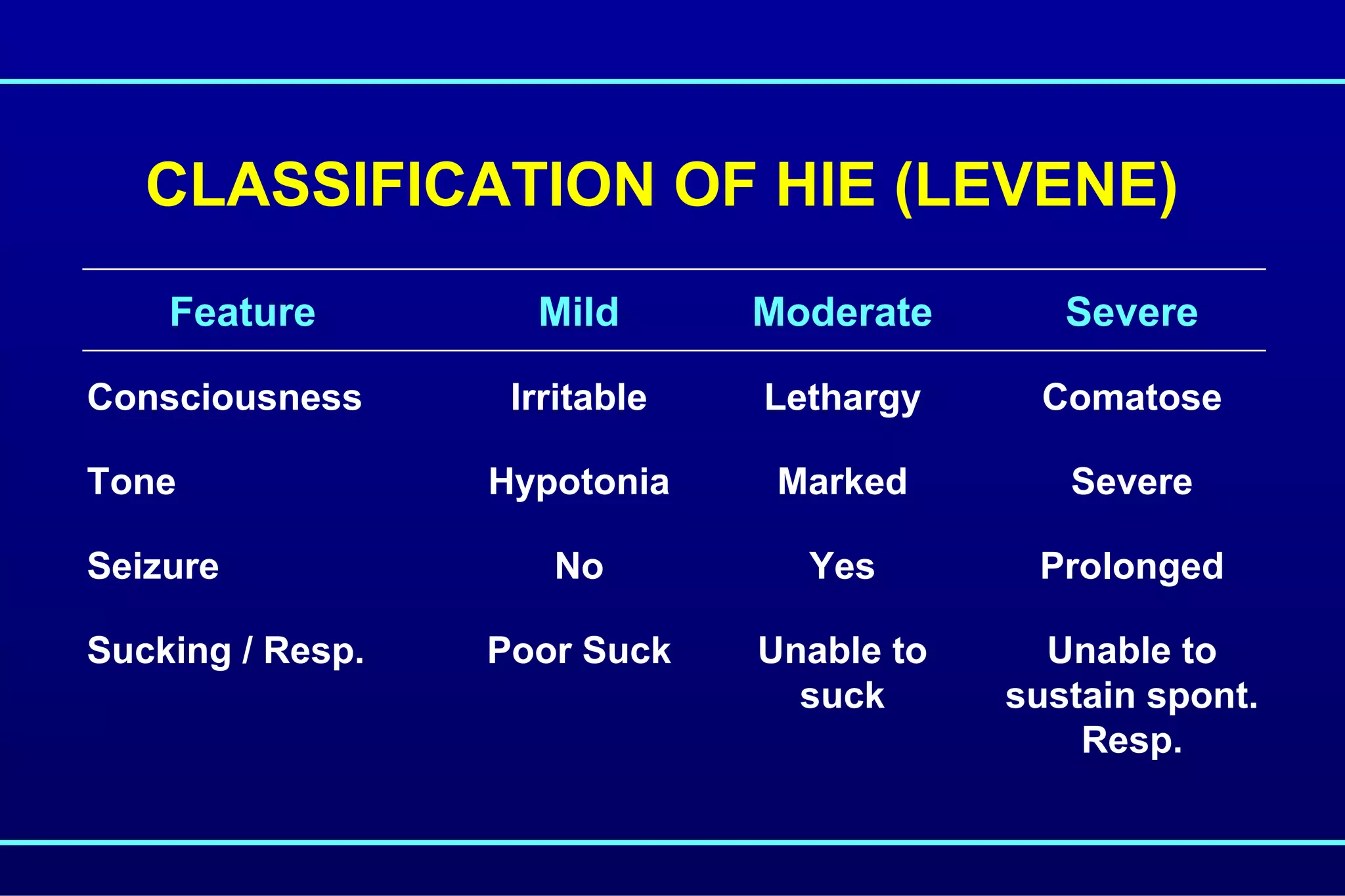 Perinatalasphyxia 120612010809-phpapp02 | PPT