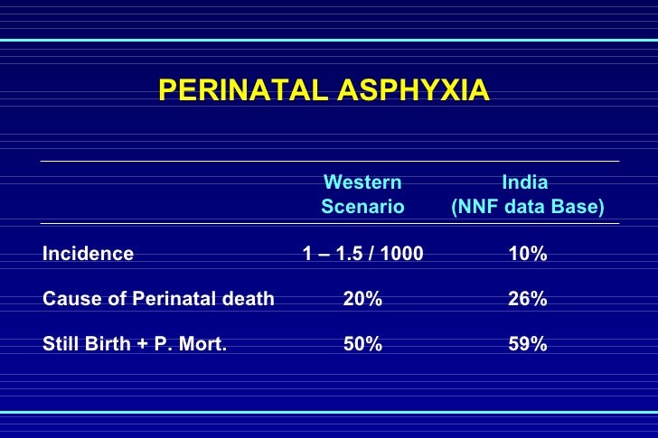 Perinatal asphyxia