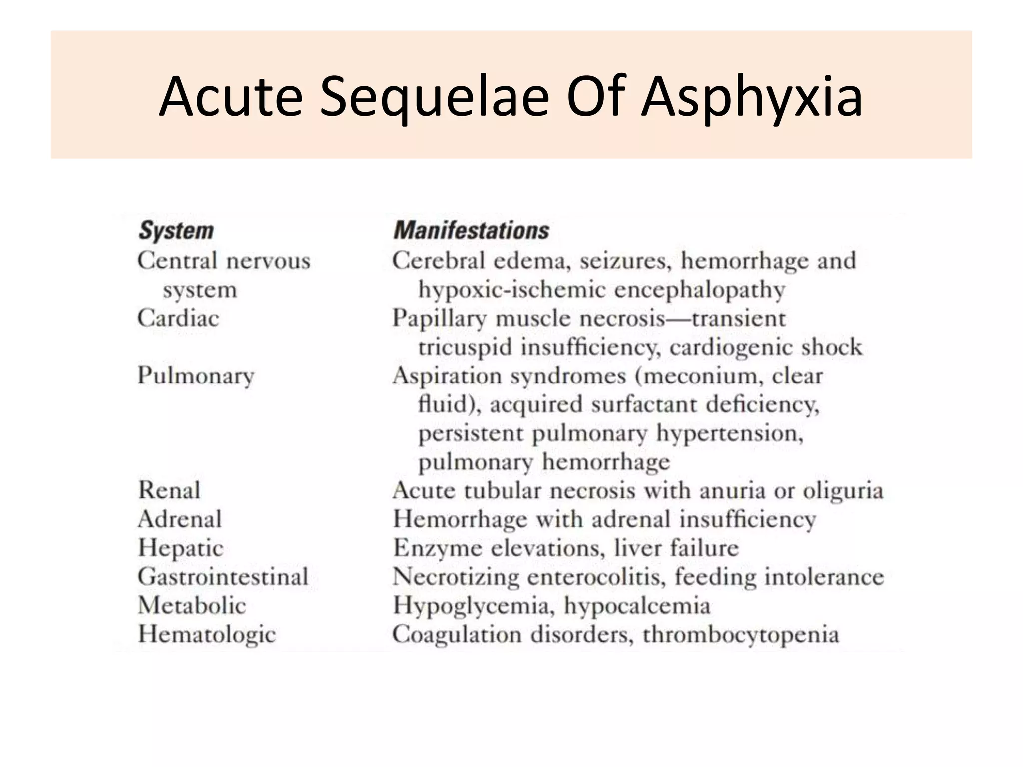 Perinatal asphyxia | PPTX