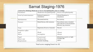 Perinatal Asphyxia in neonates with cause and management | PPT