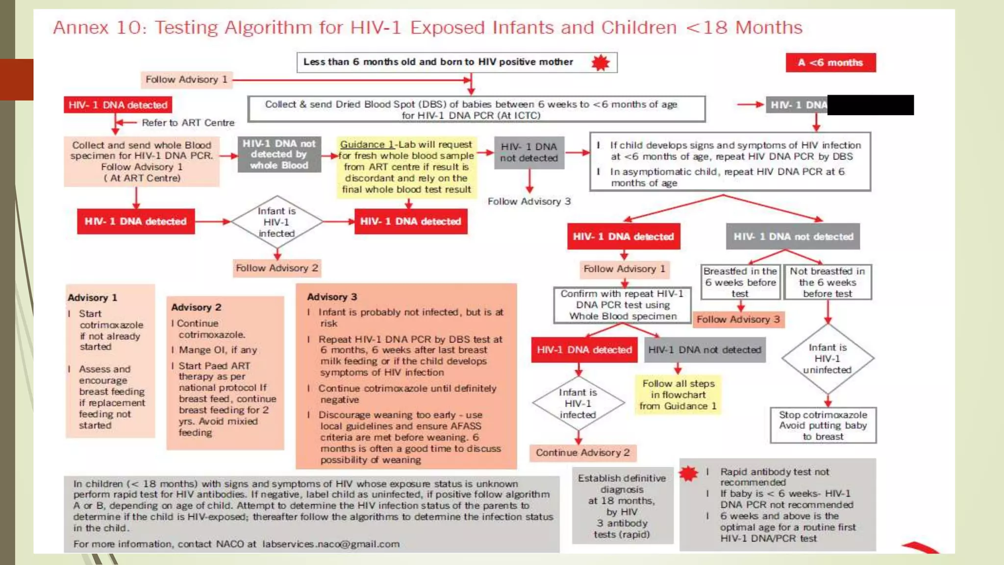 Perinatal HIV- Prevention of Parent to child transmission (PPTCT) | PPTX